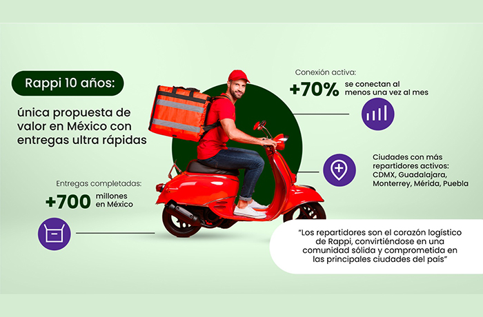 Celebra Rappi diez años en México con expansión tecnológica y ...
